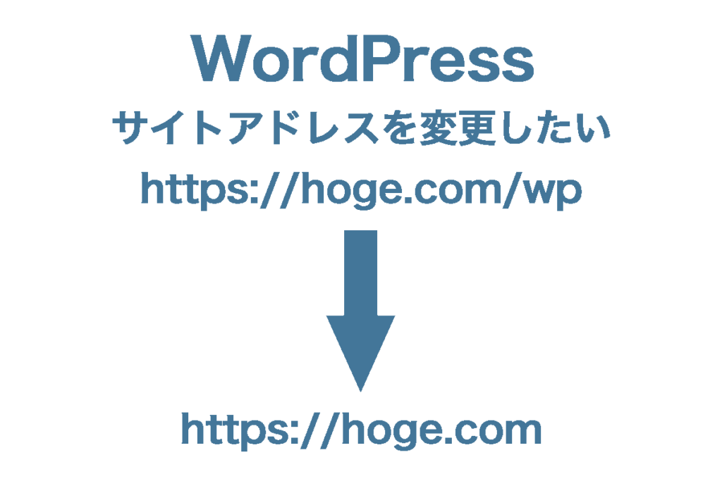 WordPressのサイトアドレスを変更する方法 | ToshikiLog
